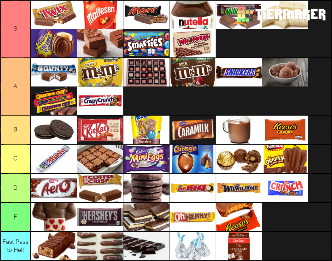 Chocolate Everything Tier List (Community Rankings) - TierMaker
