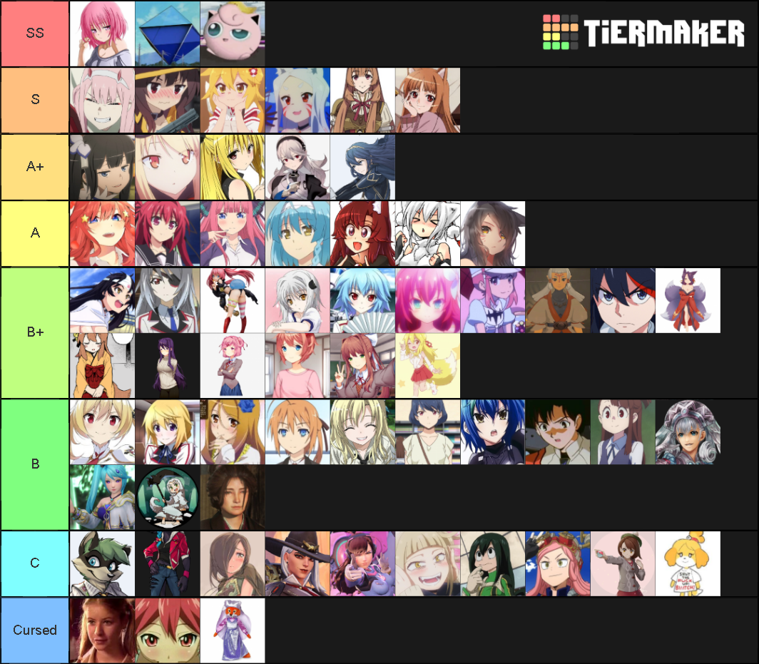 Chocolate Forks Waifu Compendium Tier List (Community Rankings) - TierMaker