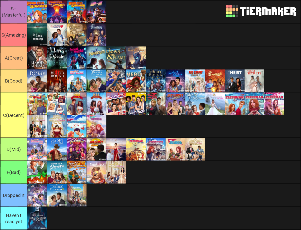 Choices Book Tier List (Community Rankings) - TierMaker