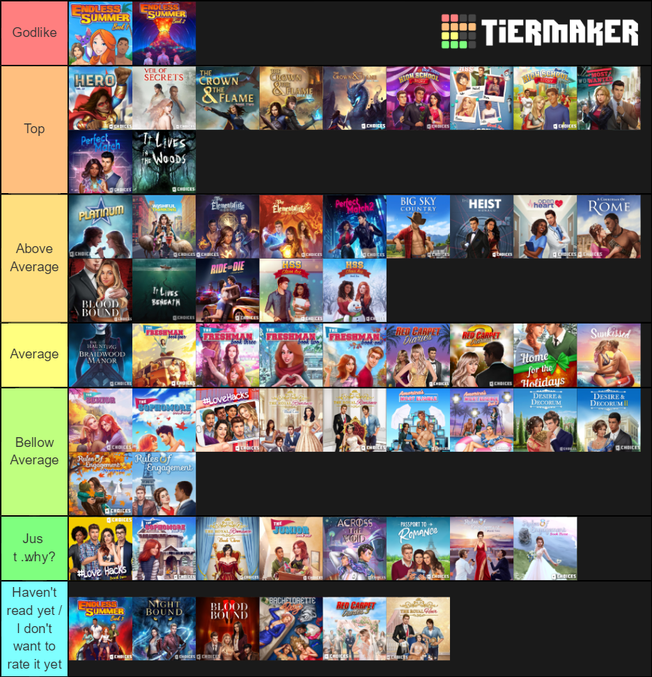 Choices Book Tier List (Community Rankings) - TierMaker