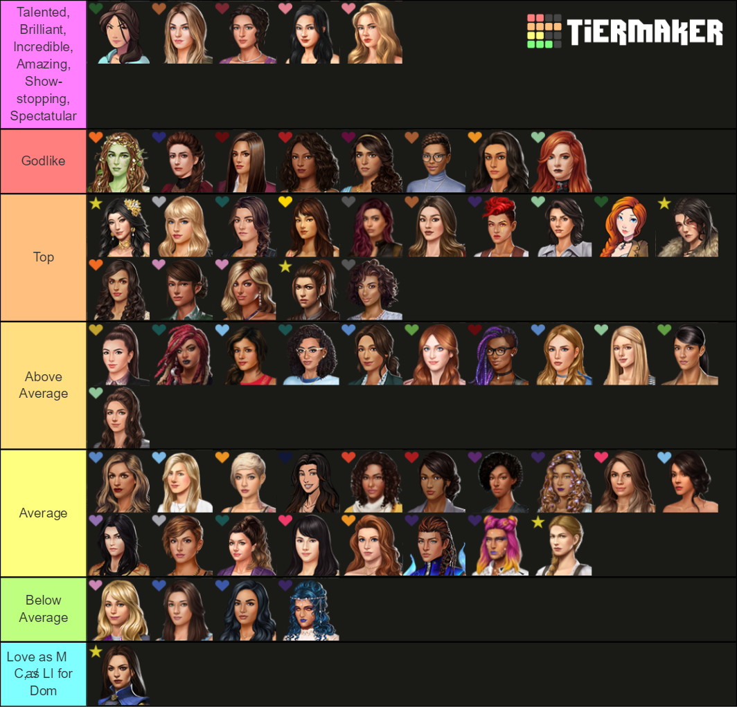 Choices Female LIs Tier List (Community Rankings) - TierMaker