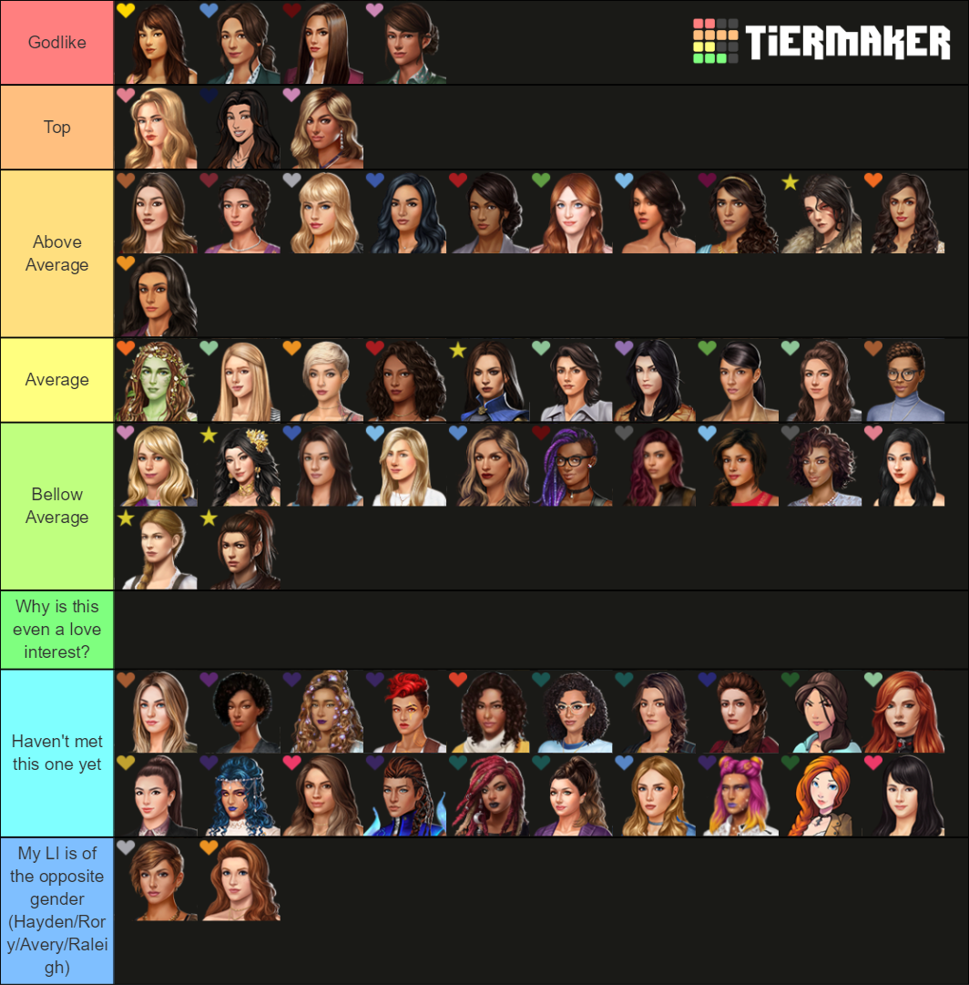 Choices Female LIs Tier List (Community Rankings) - TierMaker