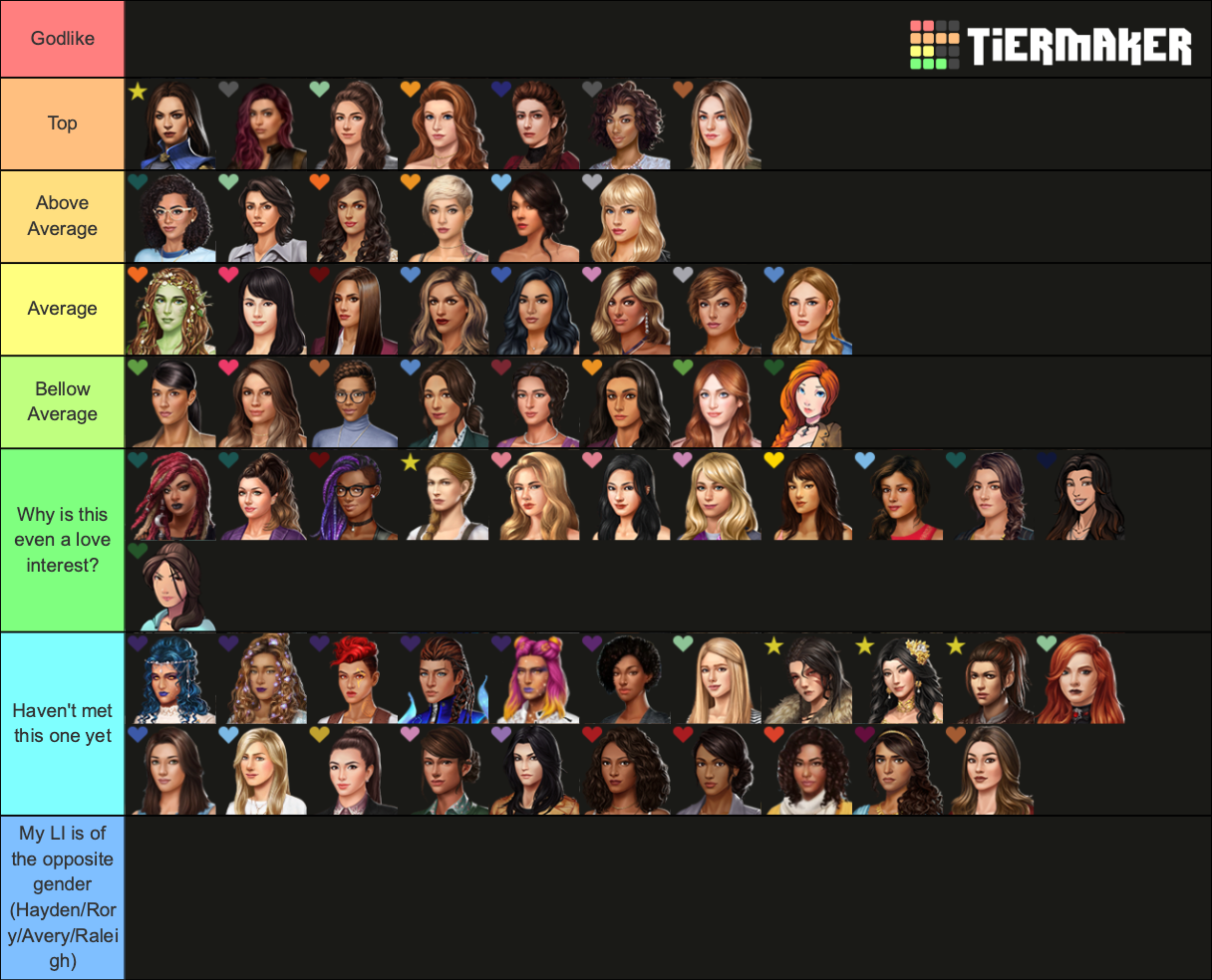 Choices Female LIs Tier List (Community Rankings) - TierMaker
