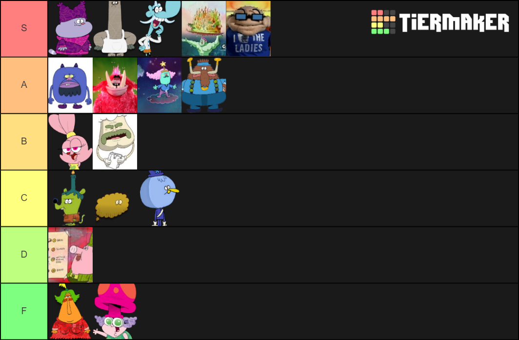 Chowder Recurring Characters Tier List (Community Rankings) - TierMaker