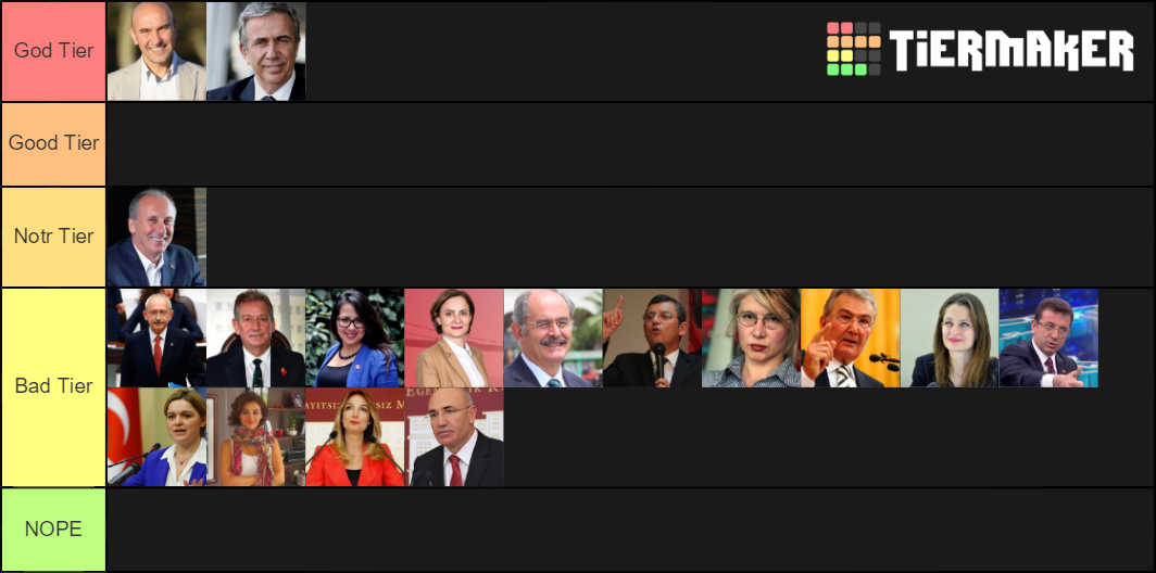CHP Politicians Tier List (Community Rankings) - TierMaker