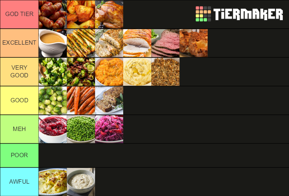 Christmas Dinner Tier List (Community Rankings) - TierMaker