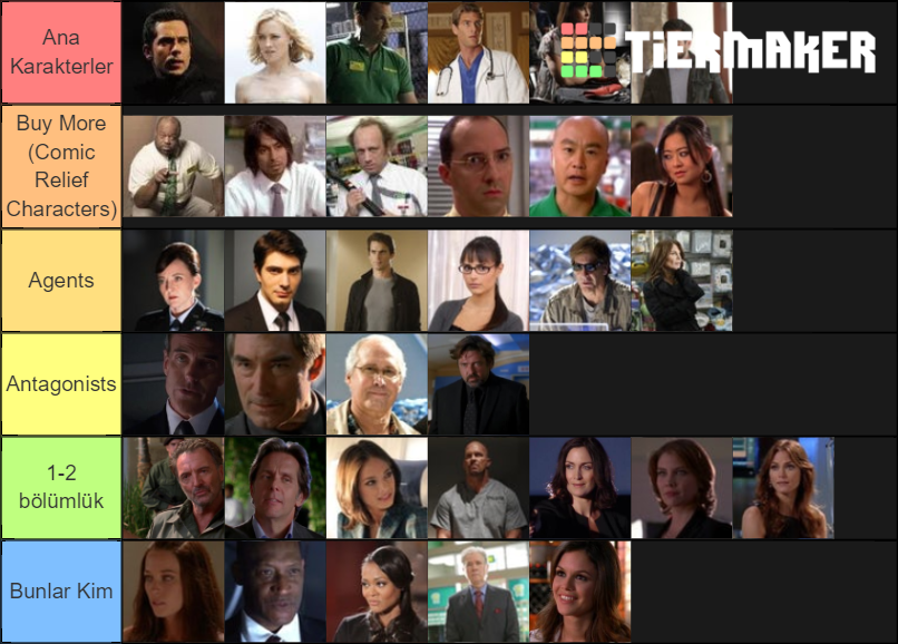 Chuck Characters Tier List (Community Rankings) - TierMaker