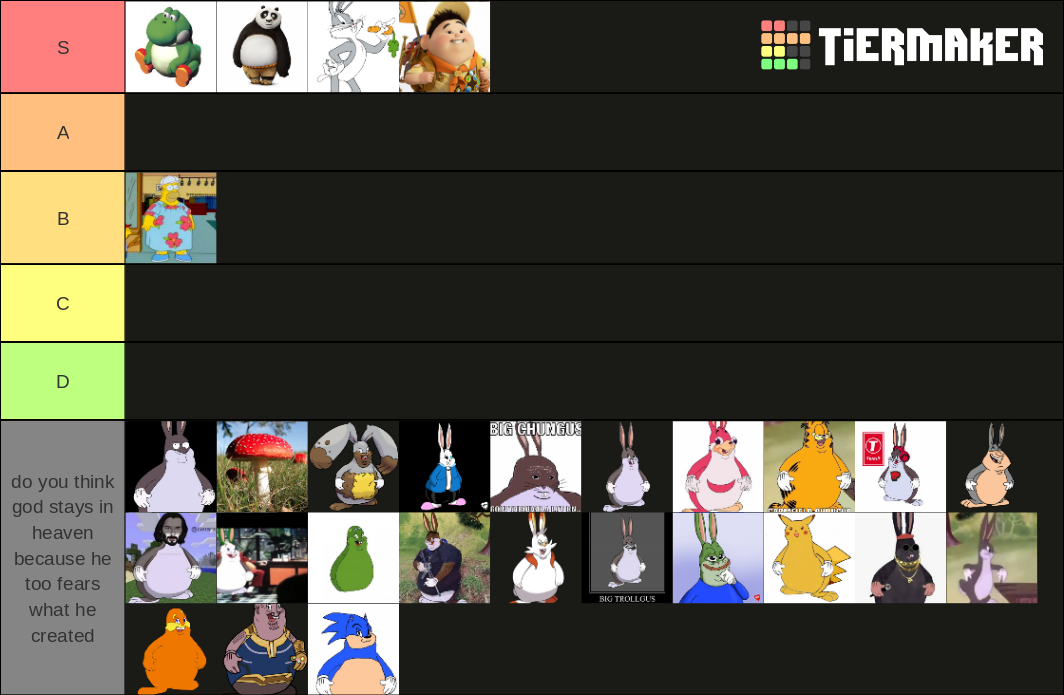 Chungus Tier List (Community Rankings) - TierMaker