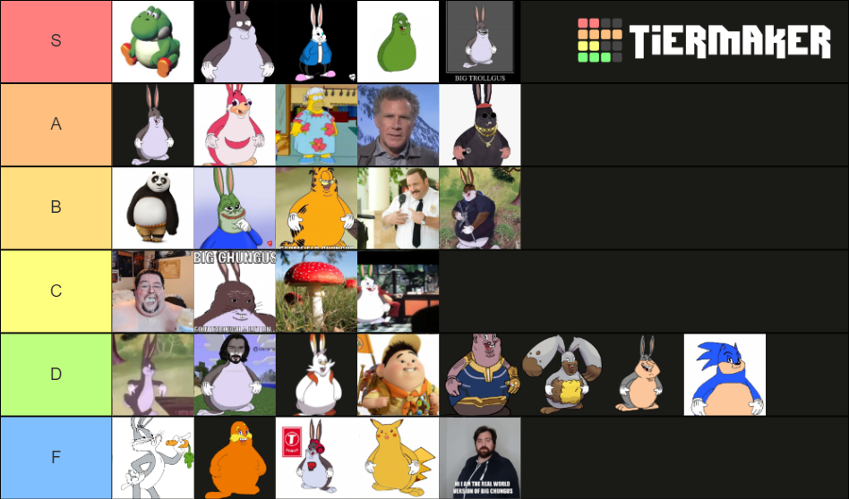 Chungus Tier List (Community Rankings) - TierMaker