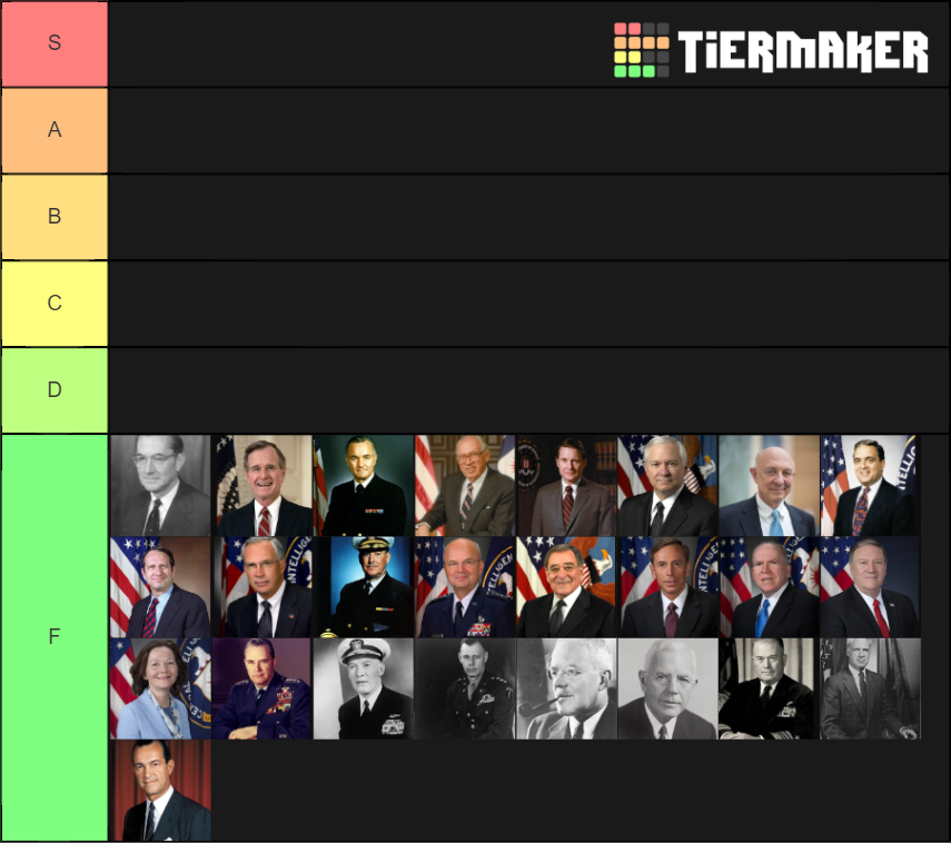 CIA Director Template Tier List (Community Rankings) - TierMaker