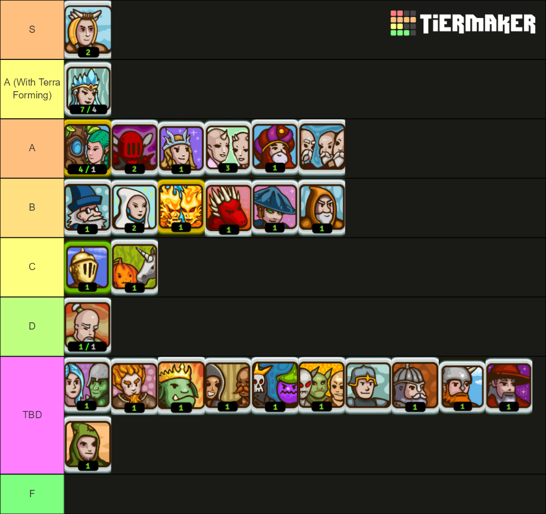 Circle Empire Rivals Leaders Tier List (Community Rankings) - TierMaker