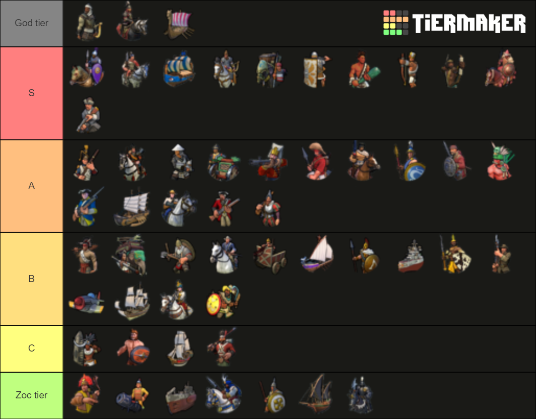 Civ6 unique units Tier List (Community Rankings) - TierMaker