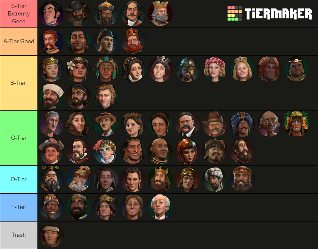 Civilization Nation/Leader-Tierlist Tier List (Community Rankings ...