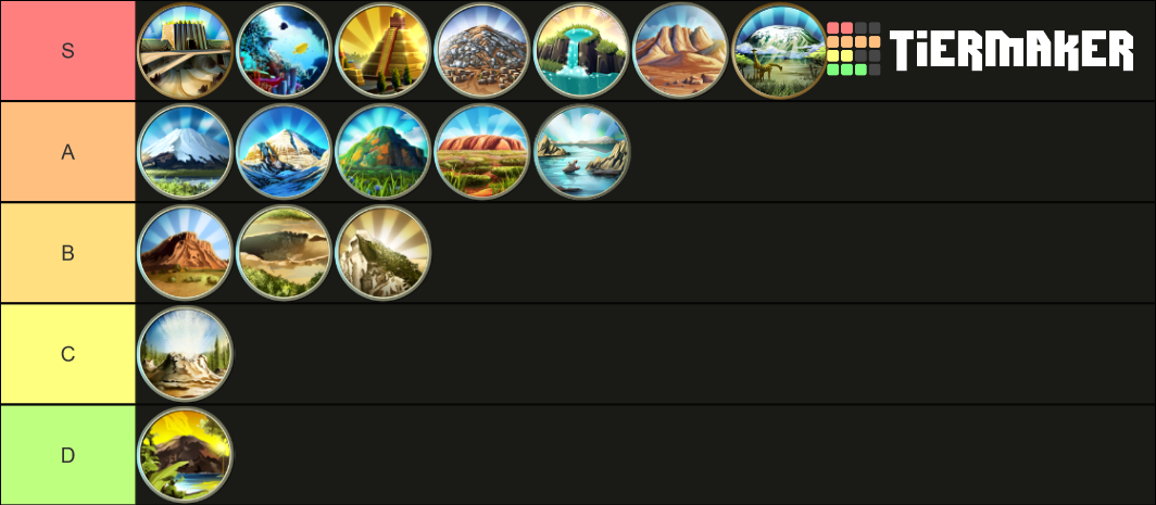 Civilization 5 Natural Wonders Tier List (Community Rankings) - TierMaker