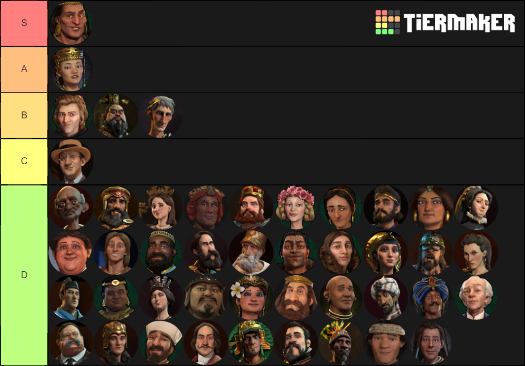 Civilization 6 Gathering Storm Tier List (Community Rankings) - TierMaker