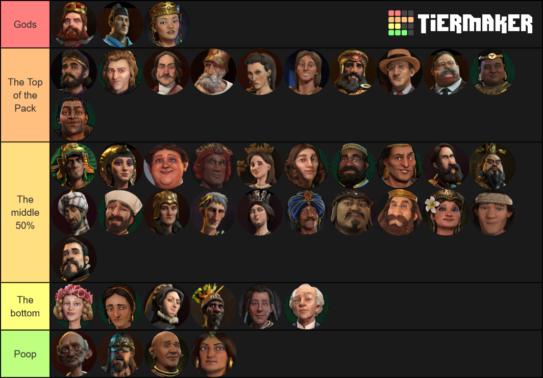 Civilization 6 Gathering Storm Tier List (Community Rankings) - TierMaker Civilization 6 Gathering Storm Tier List (Community Rankings) - TierMaker