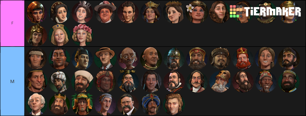 Civilization 6 (Leaders) (Gathering Storm with DLC) Tier List ...