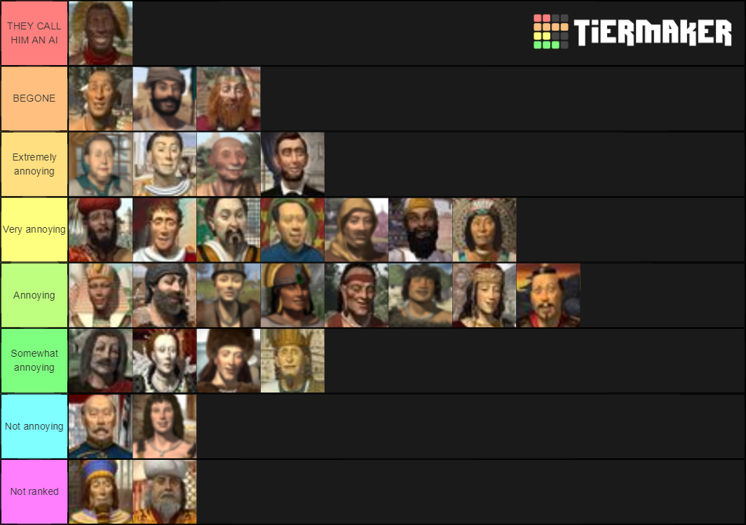 Civilization Civilizations Tier List (Community Rankings) - TierMaker