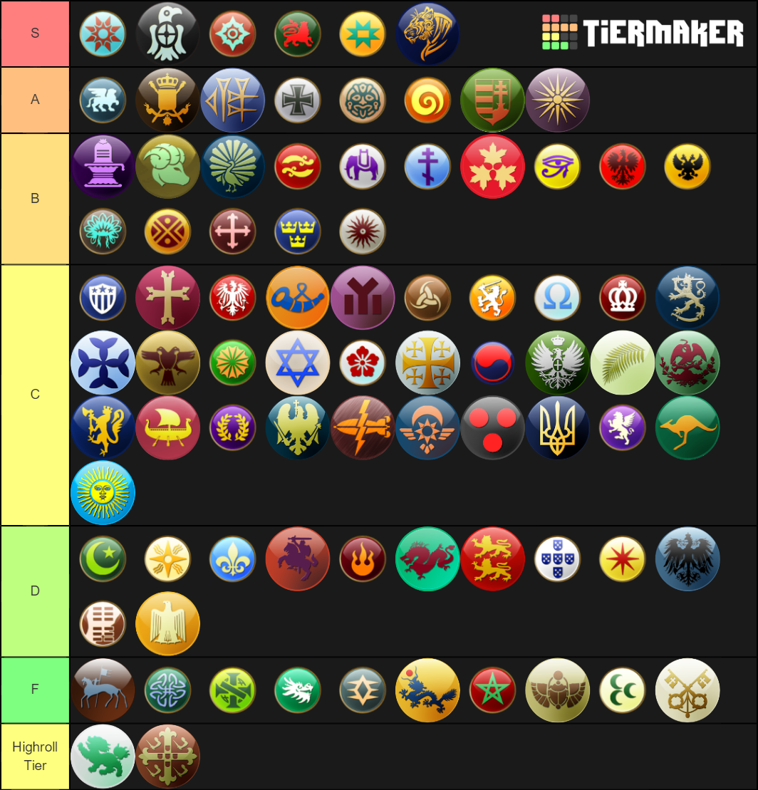 Civilization V LekMod v23.1 Tier List (Community Rankings) - TierMaker