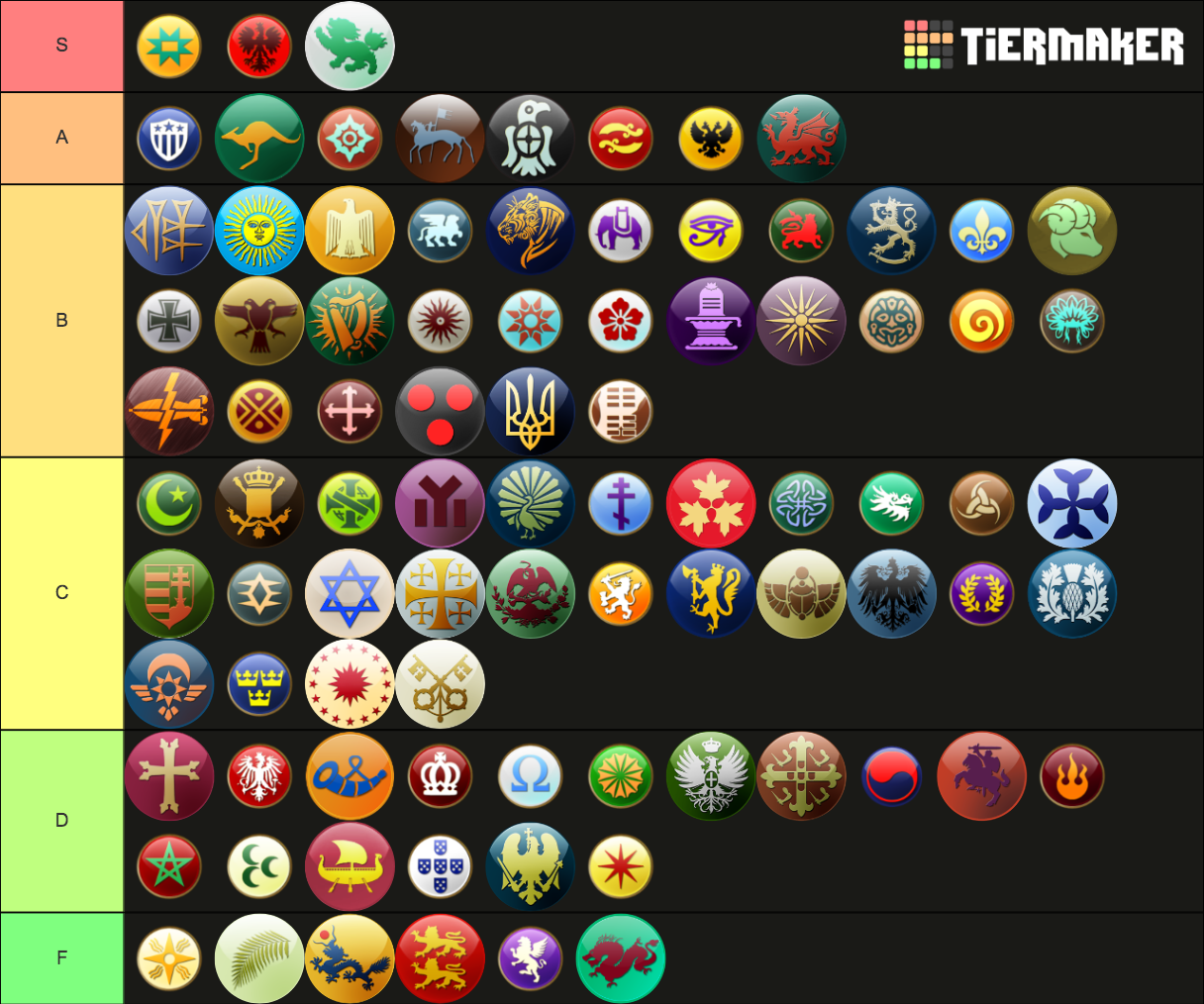Civilization V LekMod v23.1 Tier List (Community Rankings) - TierMaker