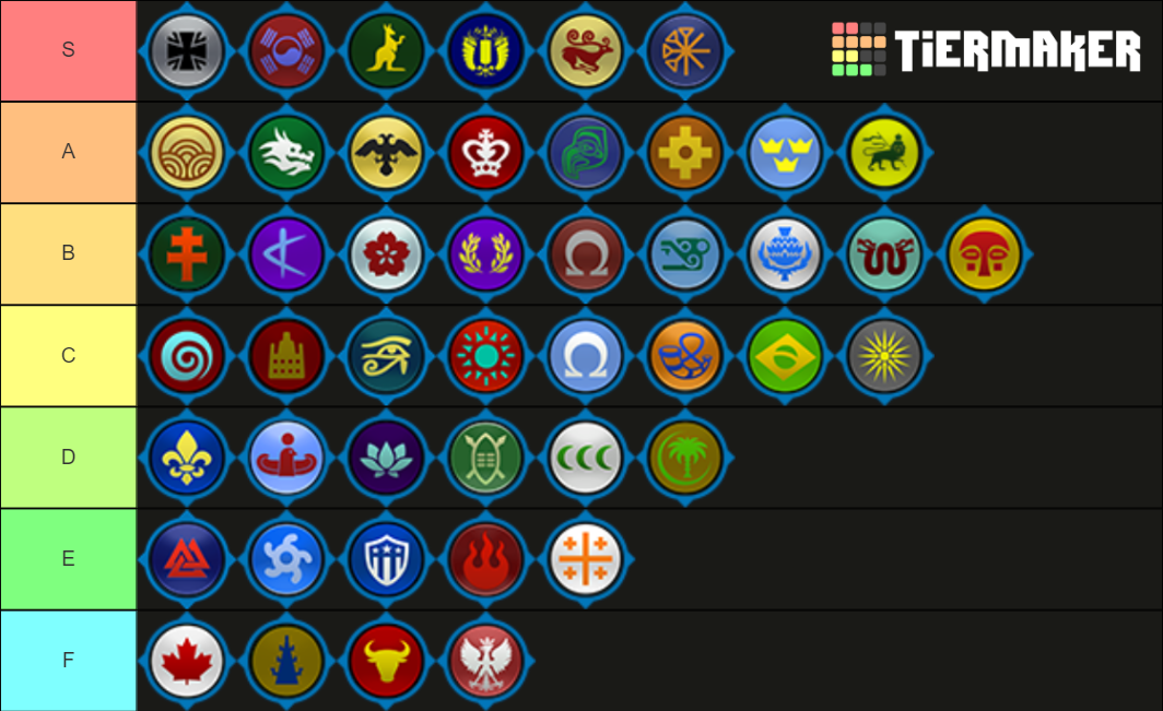 Civilization VI Leader Tier List (Community Rankings) - TierMaker