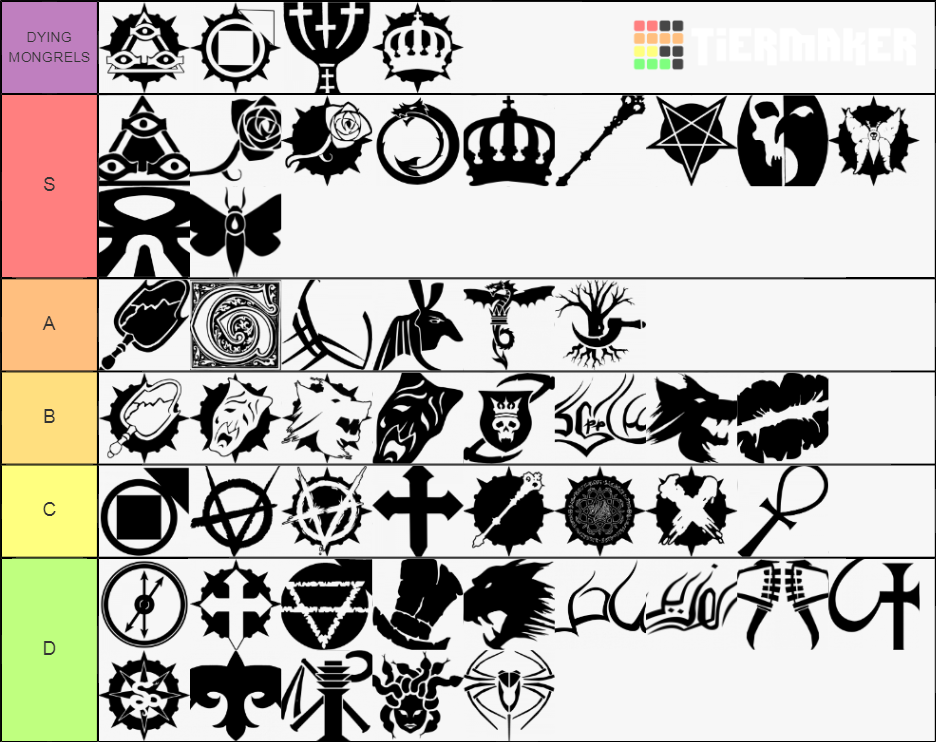 Clan and Bloodline Vampire The Masquerade Tier List (Community Rankings ...