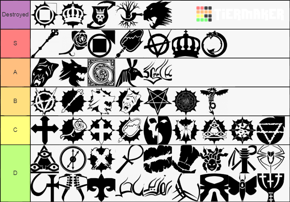 Clan and Bloodline Vampire The Masquerade Tier List (Community Rankings ...