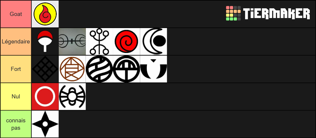 clan naruto Tier List (Community Rankings) - TierMaker