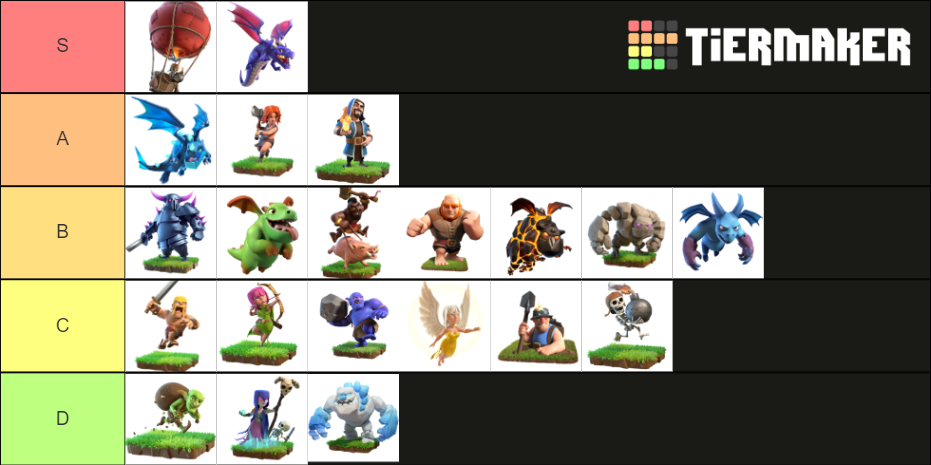 Clash of Clans Tier List (Community Rankings) - TierMaker