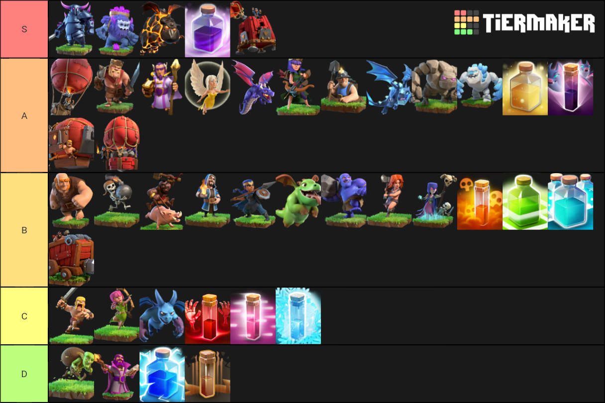 Clash Of Clans 2020 army Tier List (Community Rankings) - TierMaker