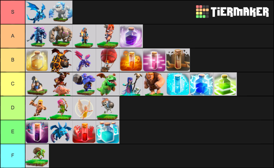 Clash of clans all troops and spells Tier List (Community Rankings ...