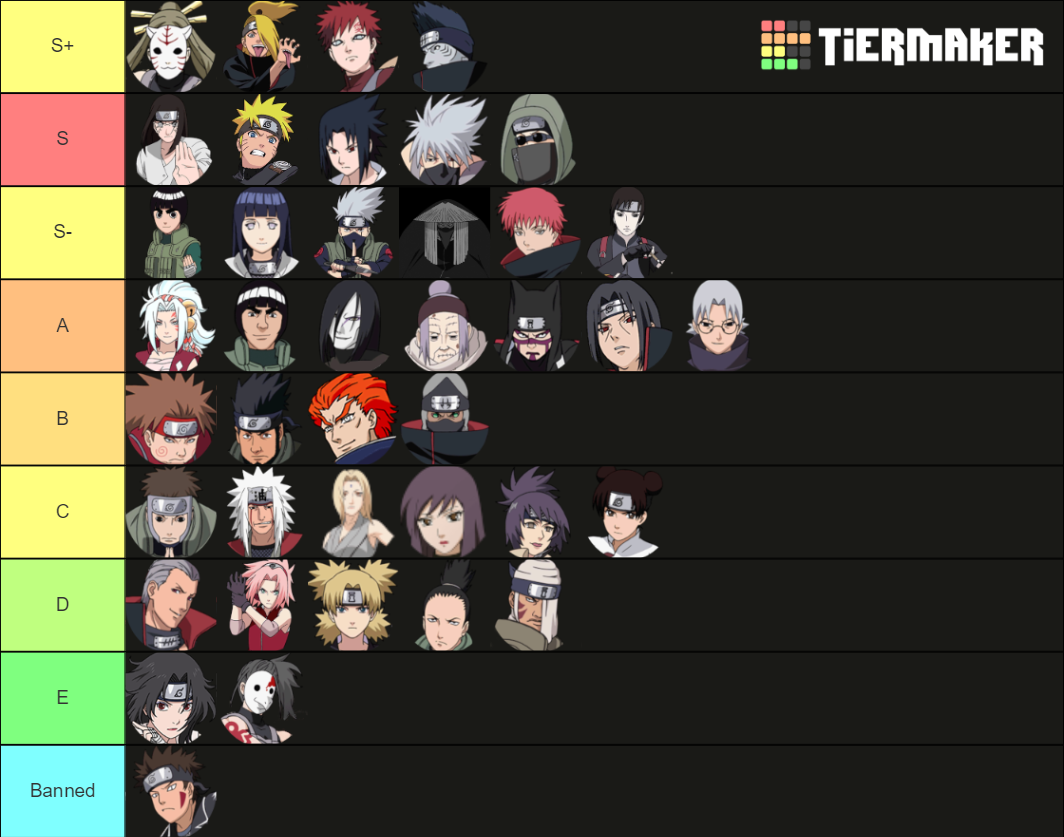 Clash of Ninja Revolution 3 Tier List (Community Rankings) - TierMaker
