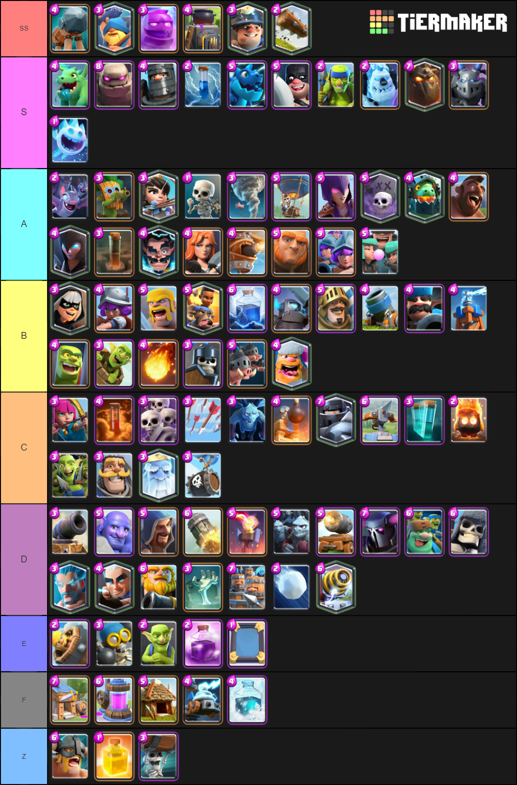 Clash Royale All Cards as of October 2019 Tier List (Community Rankings ...
