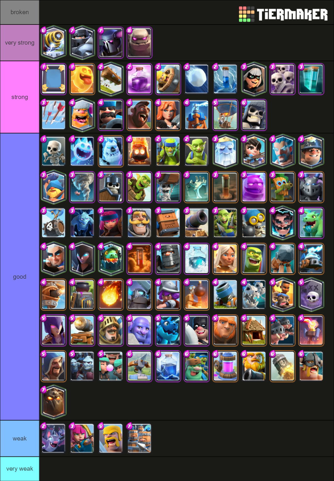Clash Royale All Cards June 2020 Tier List (Community Rankings) - TierMaker