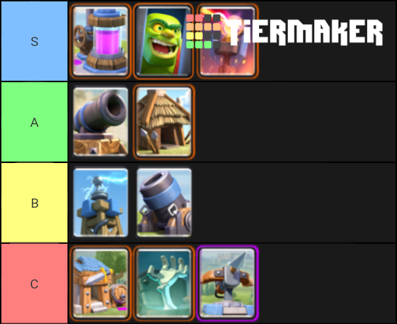 Clash royale building cards ranked Tier List (Community Rankings ...