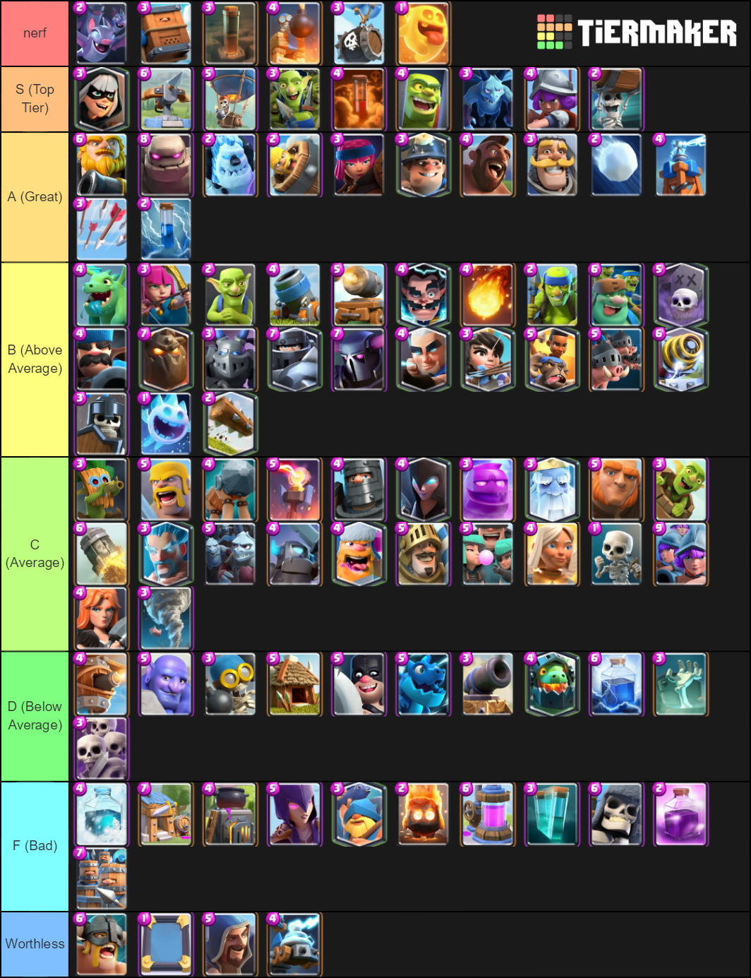 Clash Royale Cards Tier List (Community Rankings) - TierMaker