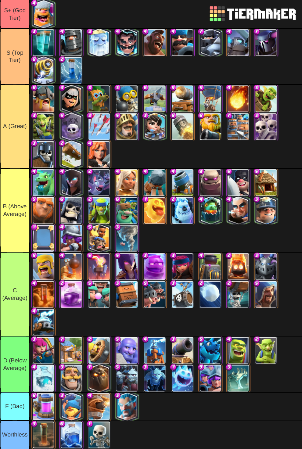 Clash Royale Cards Tier List (Community Rankings) - TierMaker