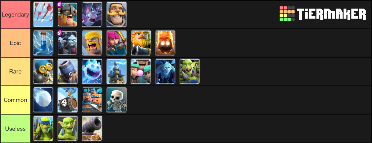 Clash Royale Common Card Tier List (Community Rankings) - TierMaker