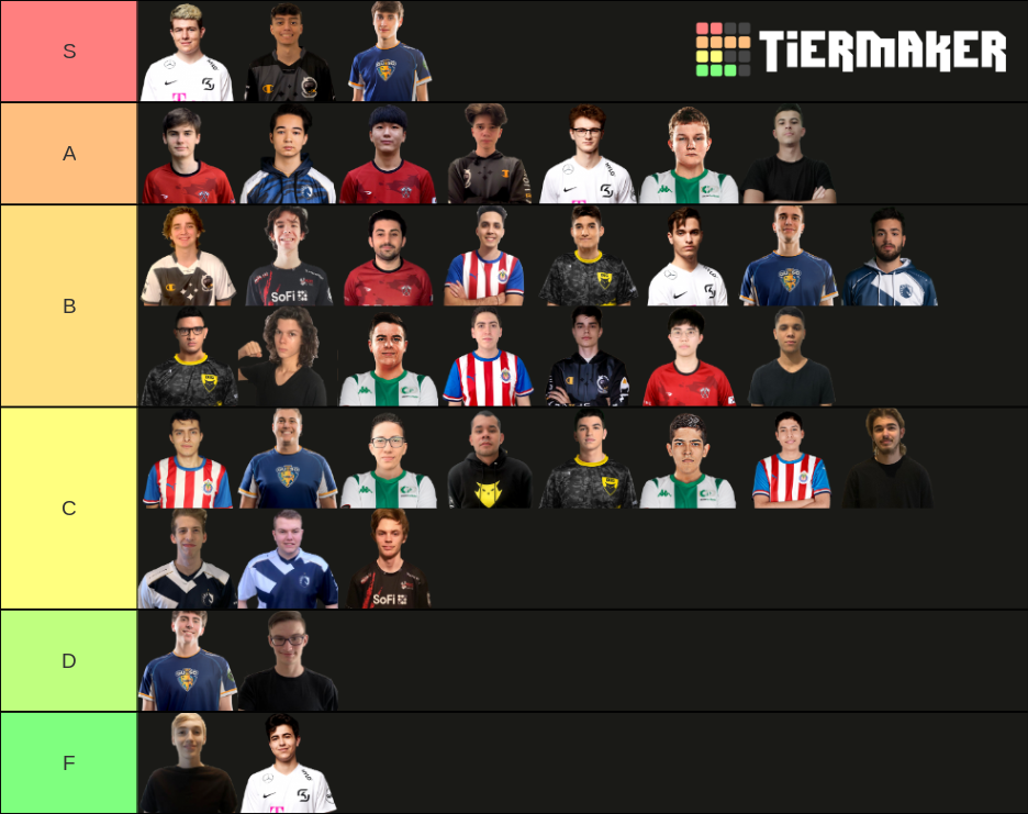 Clash Royale League Players Tier List (Community Rankings) - TierMaker