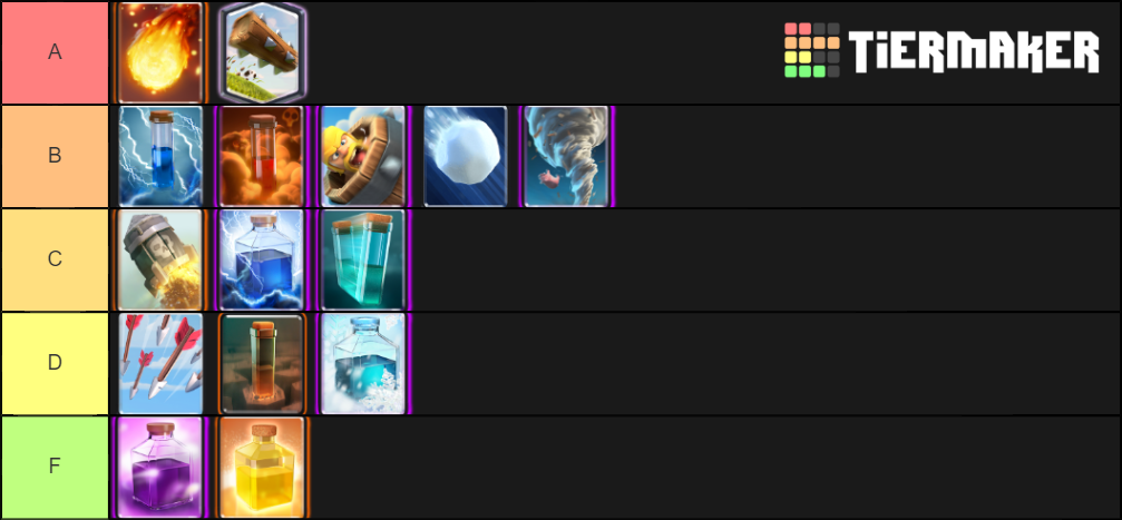 Clash Royale Spells Tier List (Community Rankings) - TierMaker