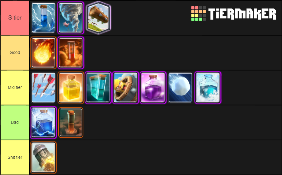 Clash Royale (subjective) Spells Tier List (Community Rankings) - TierMaker