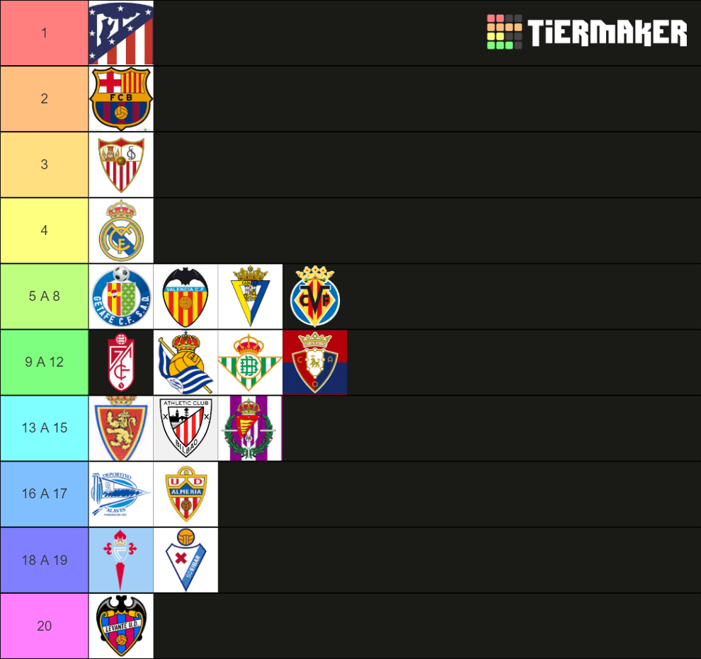 clasificacion la liga santander 2020/21 Tier List (Community Rankings ...