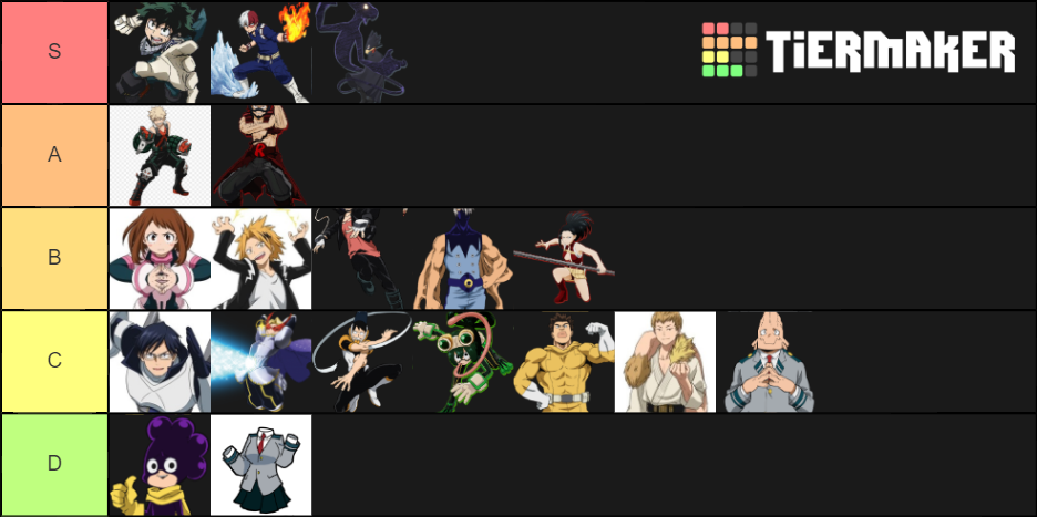 Class 1-A Power Levels Tier List (Community Rankings) - TierMaker