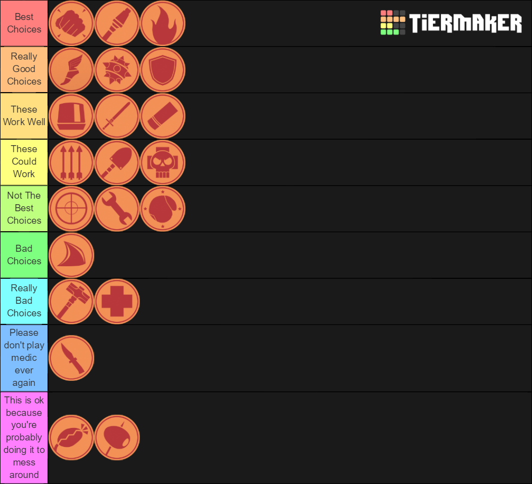 Class/Subclass - TF2 Tier List (Community Rankings) - TierMaker