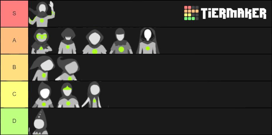 classes homestuck Tier List (Community Rankings) - TierMaker