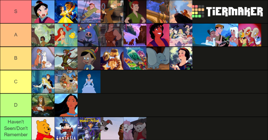 Classic Disney Tier List (Community Rankings) - TierMaker