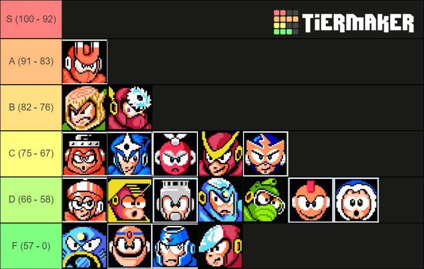 Classic Mega Man Robot Master Special Weapons Tier List (Community ...