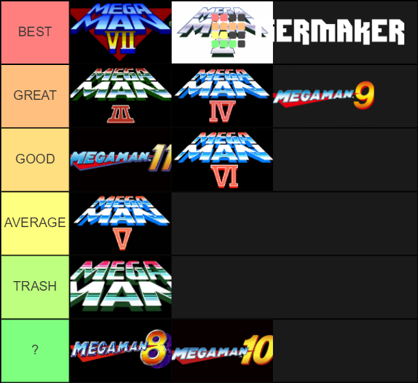 Classic megaman games Tier List (Community Rankings) - TierMaker