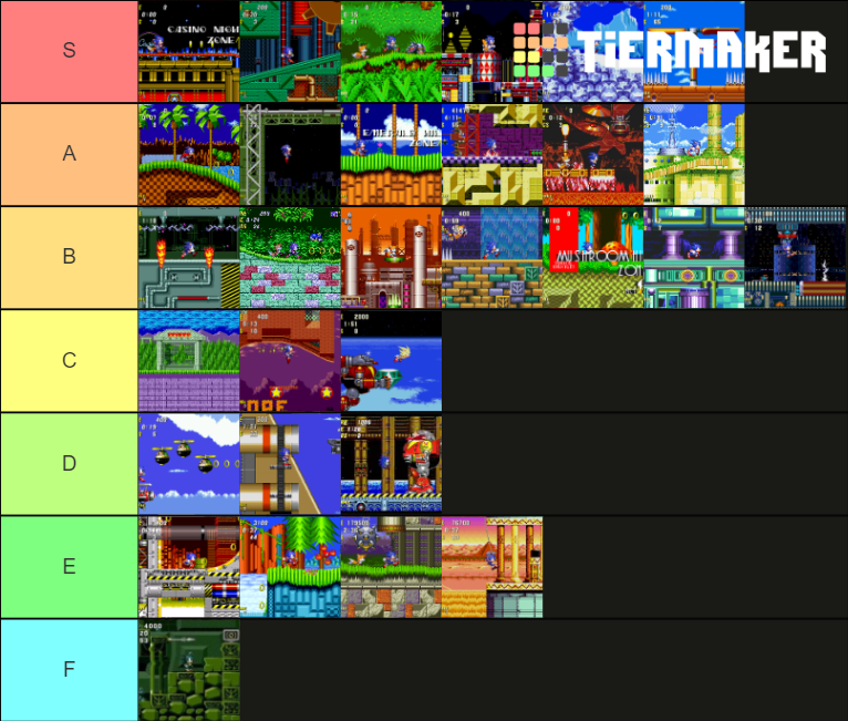 Classic Sonic Levels Tier List (Community Rankings) - TierMaker