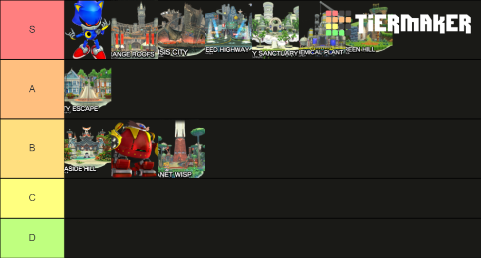 Classic Sonic Stages in generations Tier List (Community Rankings ...
